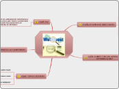 WEBQUEST - Mind Map